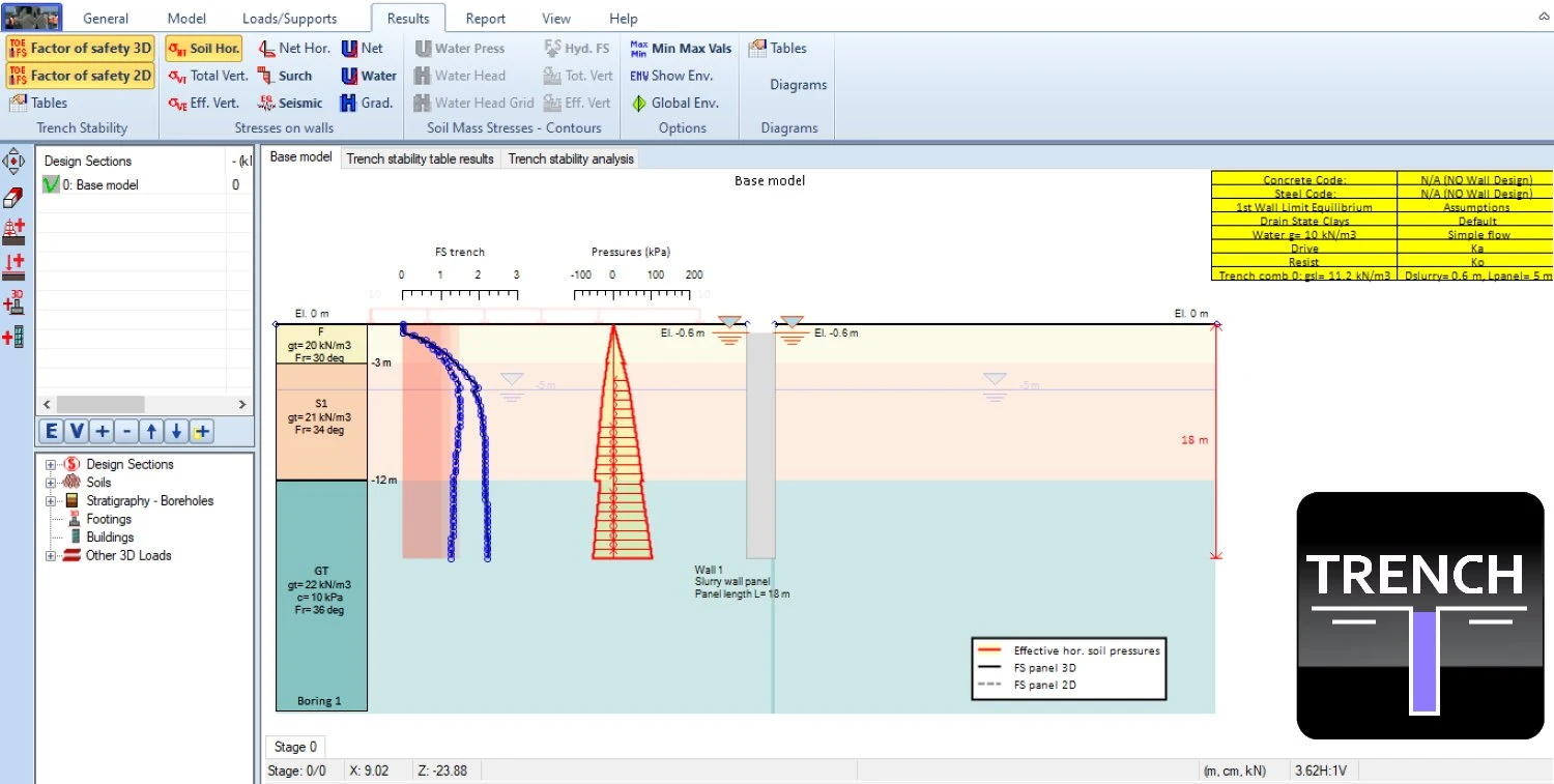 Trench 2019 - DCOdes