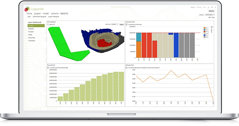 Minemax Scheduler - DCOdes