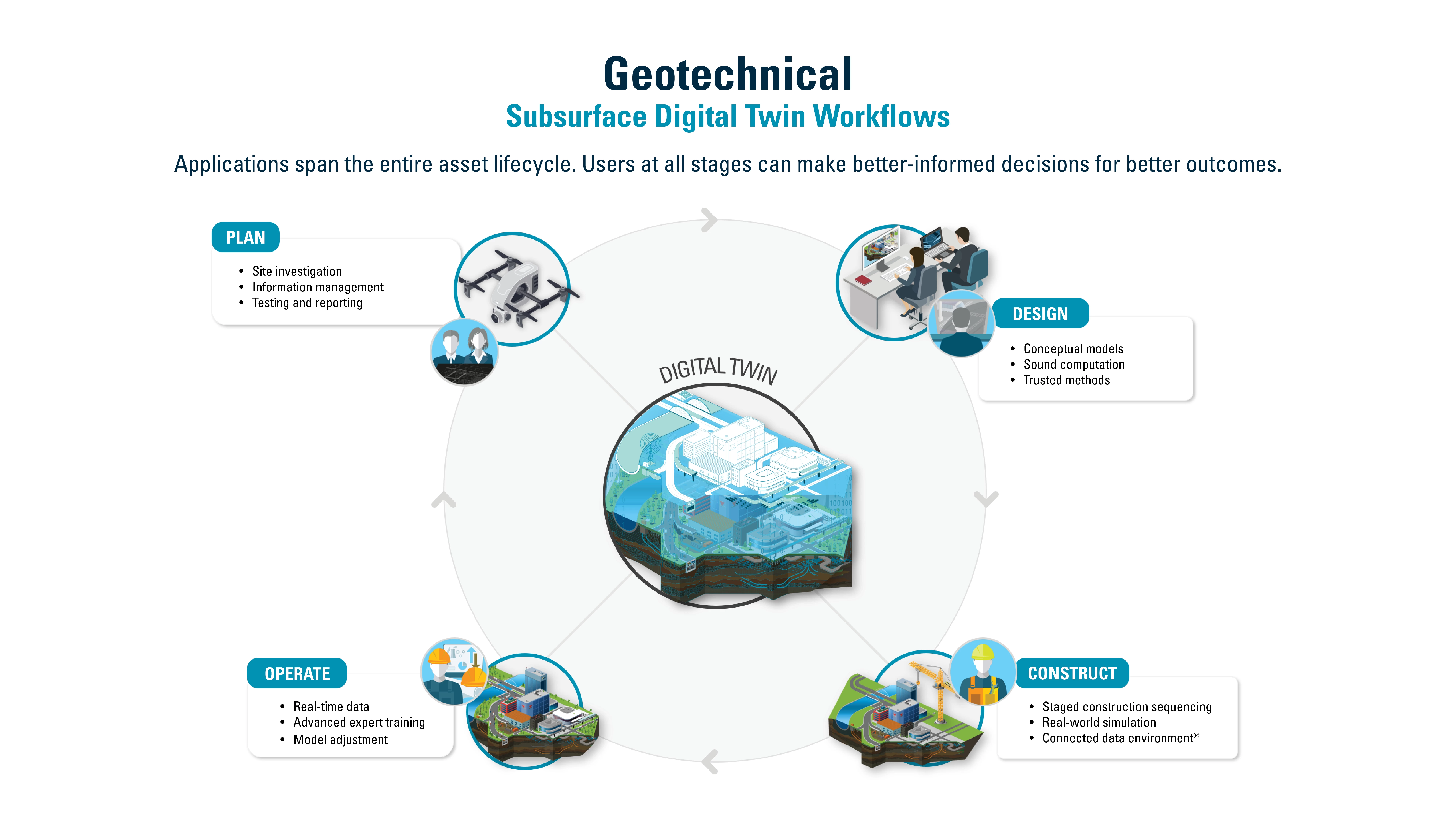 diggs-schema - DCOdes