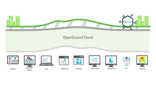 OpenGround Cloud - DCOdes
